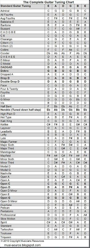 Musicians Resources Complete Guitar Tuning Chart
